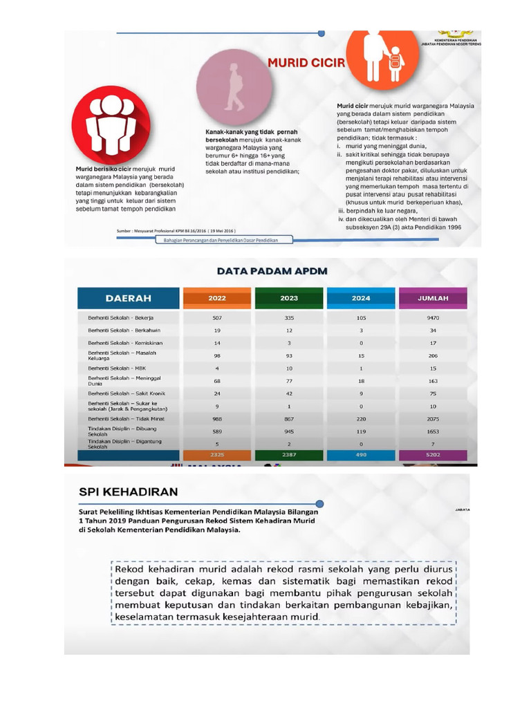 Intervensi Murid Risiko Cicir | PDF