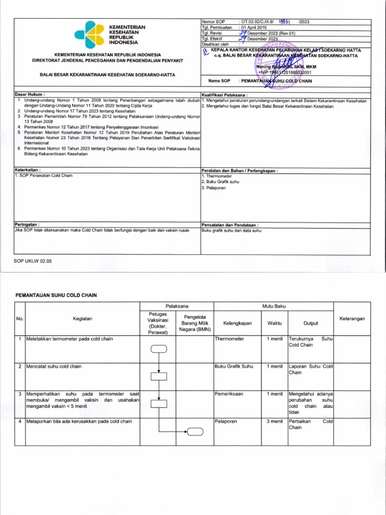 5 Sop Pemantauan Suhu Cold Chain Pdf