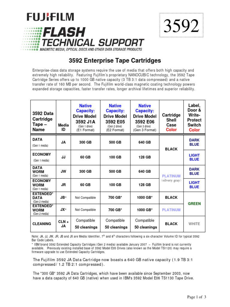Fujifilm 3592 Enterprise Tape Cartridges | PDF | Office Equipment ...