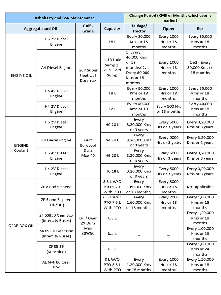 Ashok Leyland BS6 Maintenance Primary PDF Vehicles Motor Vehicle