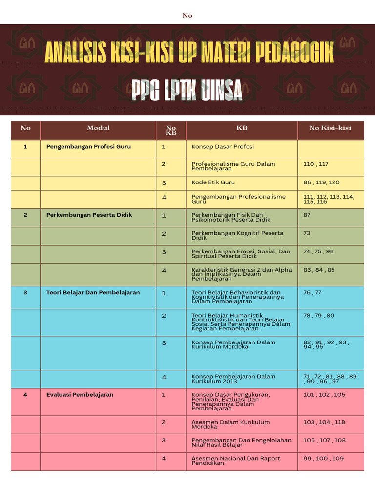 Analisis Kisi-Kisi Dan Petunjuk Teknis Tugas Resume | PDF ...