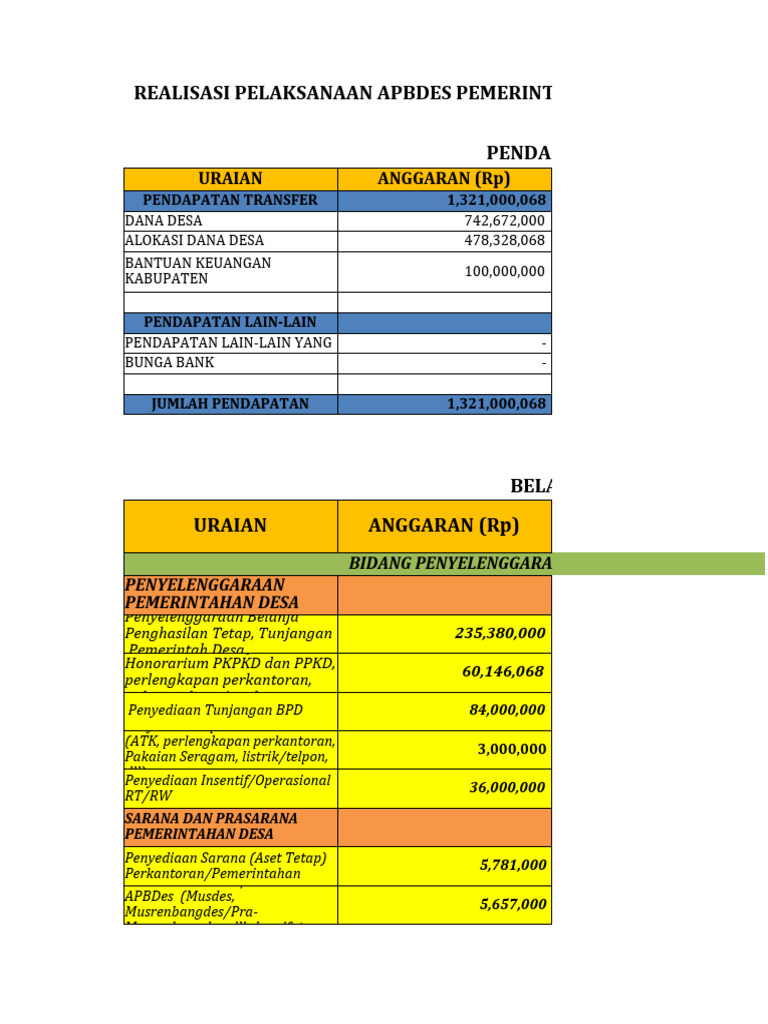 Realisasi APBDes 2023 | PDF | Pengelolaan Keuangan & Uang