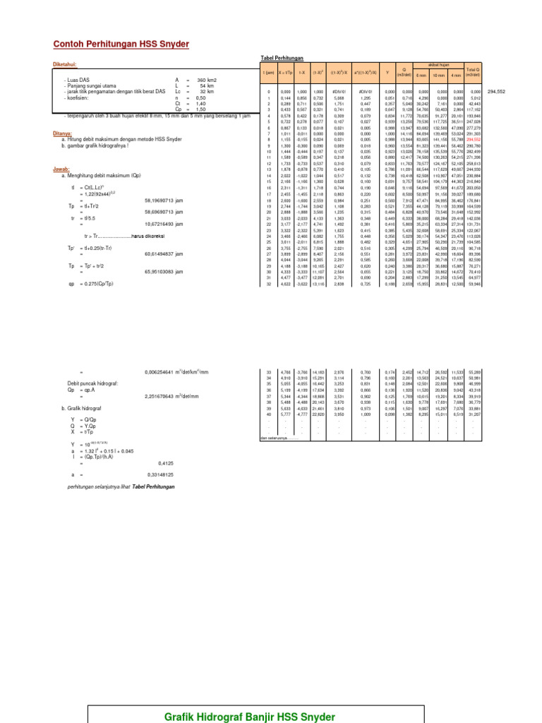 Hidrograf Snyder Pdf