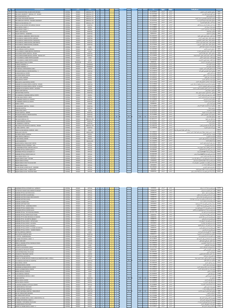 SAICO - Healthcare - Network - Providers List - Mar - 2024 | PDF
