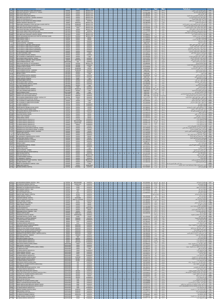SAICO - Healthcare - Network - Providers List - Feb - 2024 | PDF