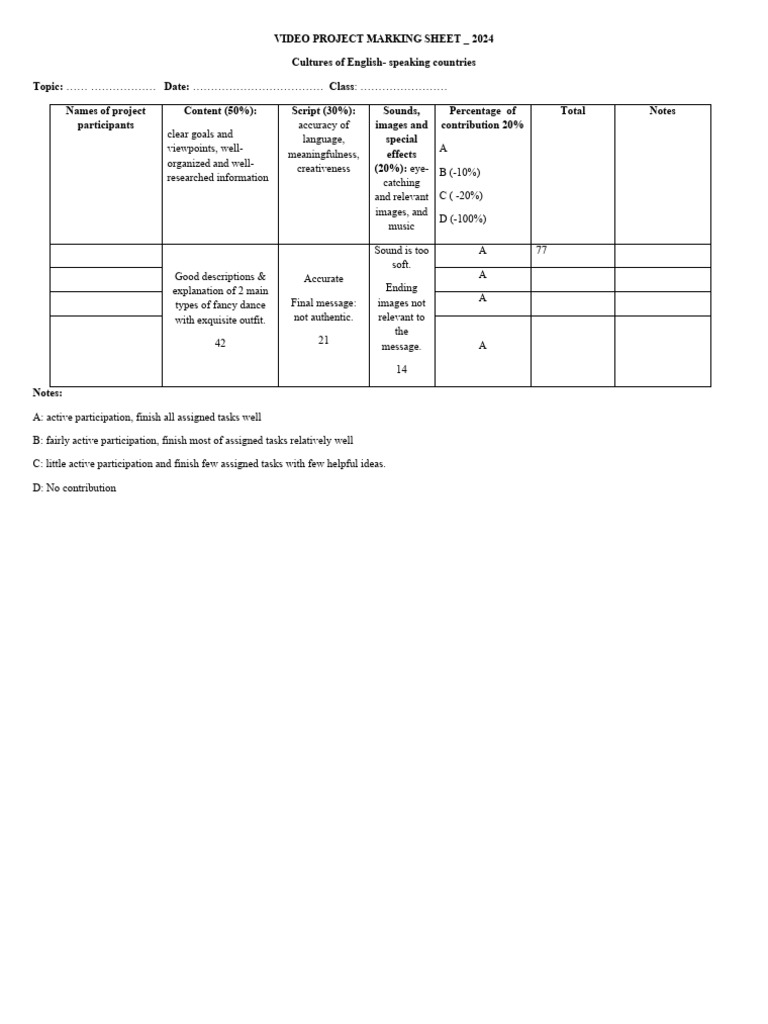 Video Project Marking Sheet - 2024 | PDF | Cognition | Human Communication