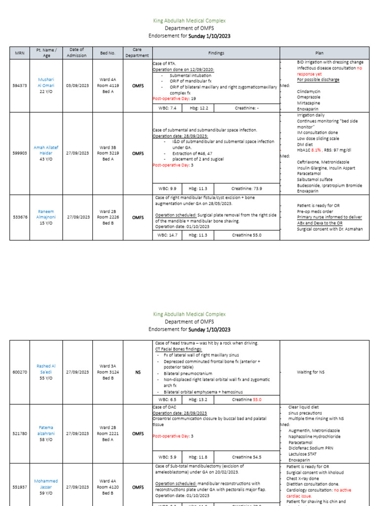 Department of OMFS Endorsement For Sunday 1/10/2023: King Abdullah ...
