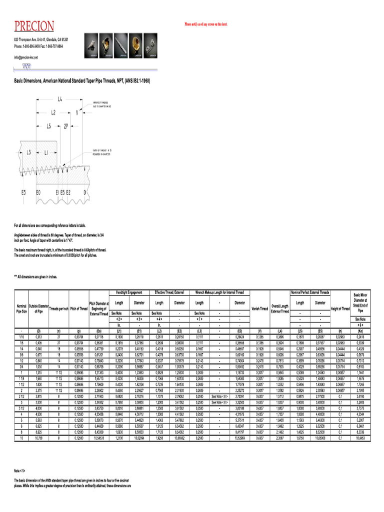 Basic Dimensions for NPT American National Taper Pipe Threads ...
