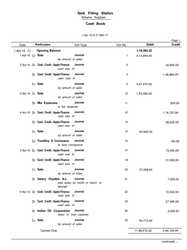 Naik Filling Station Cash Book 2016-2017 | PDF | Debits And Credits | Cash