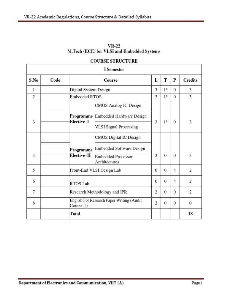 VIIT-VR 22-M.Tech - VLSI - ES-Course Structure | PDF | Logic Gate | Embedded System