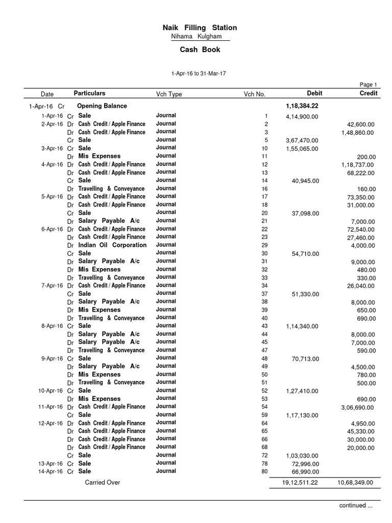 GRP Sum | PDF | Debits And Credits | Financial Economics