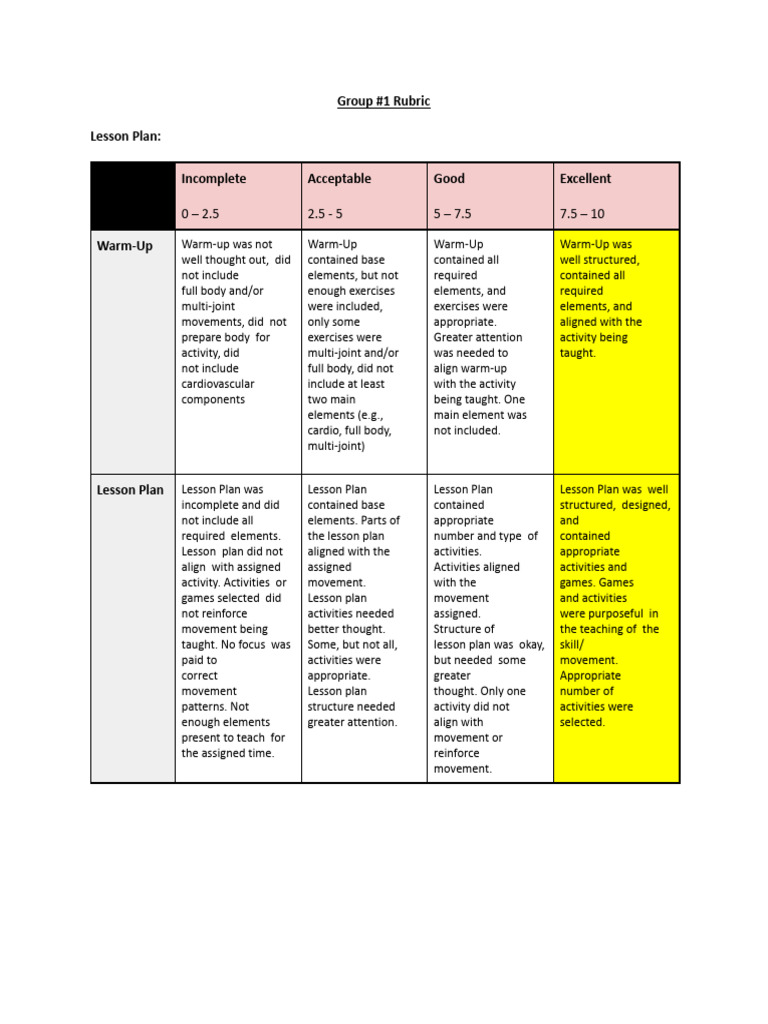 Group 1 Rubric | PDF | Lesson Plan | Learning