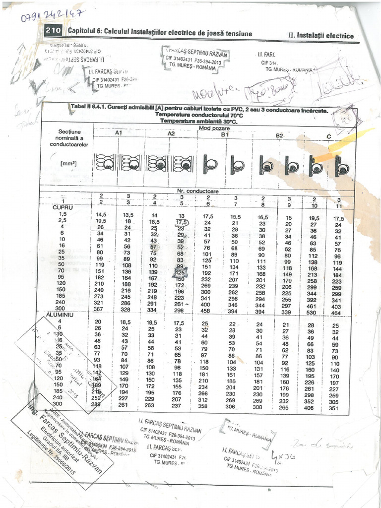 Sectiune Conductori | PDF