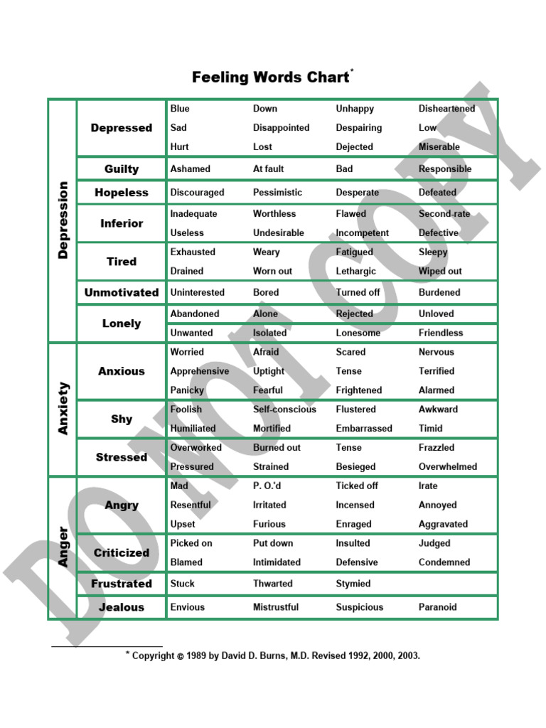 Feeling Words Chart | Download Free PDF | Emotions | Psychology