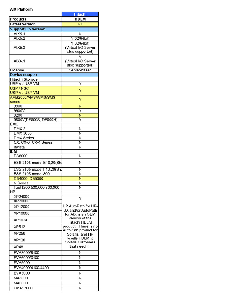 HDLM Feature & Function | PDF | Booting | Computing
