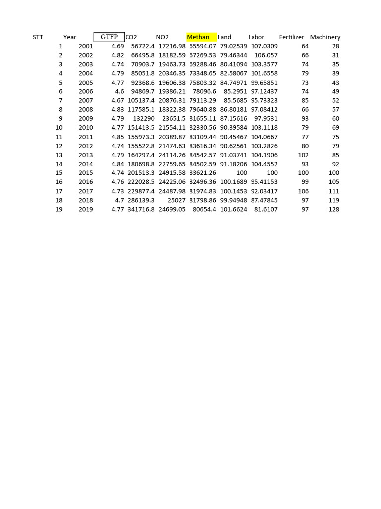 PI Data Experiments | PDF