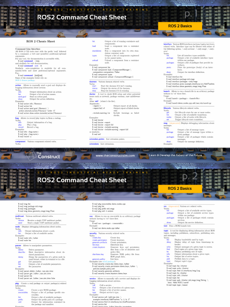 ROS2 Command Cheat Sheets Updated | PDF
