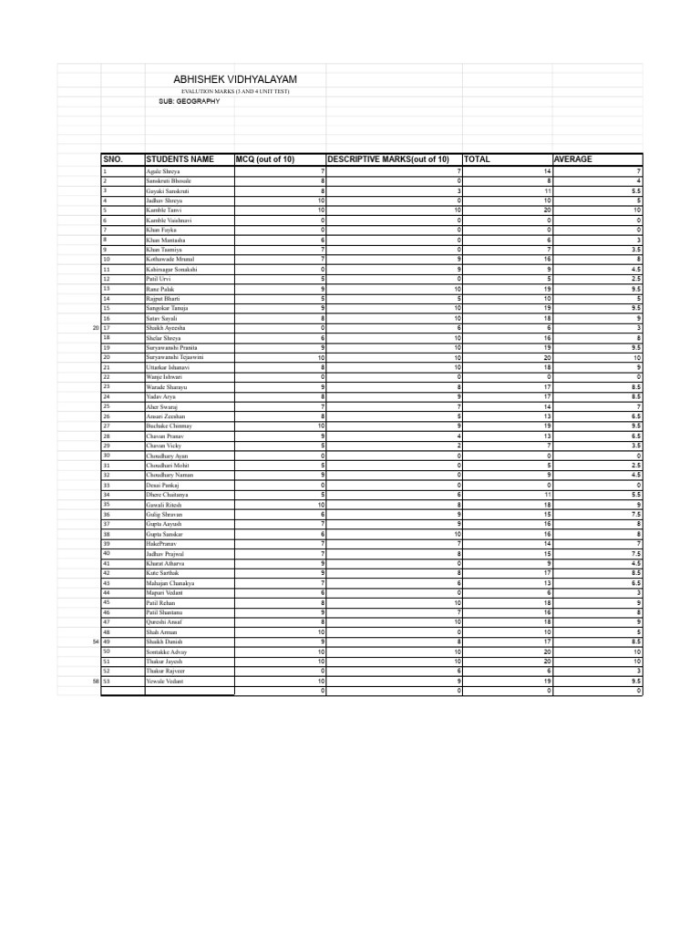 6A Unit Test 3,4 Geog Eval Marks | PDF 6A Unit Test 3,4 Geog Eval Marks | PDF