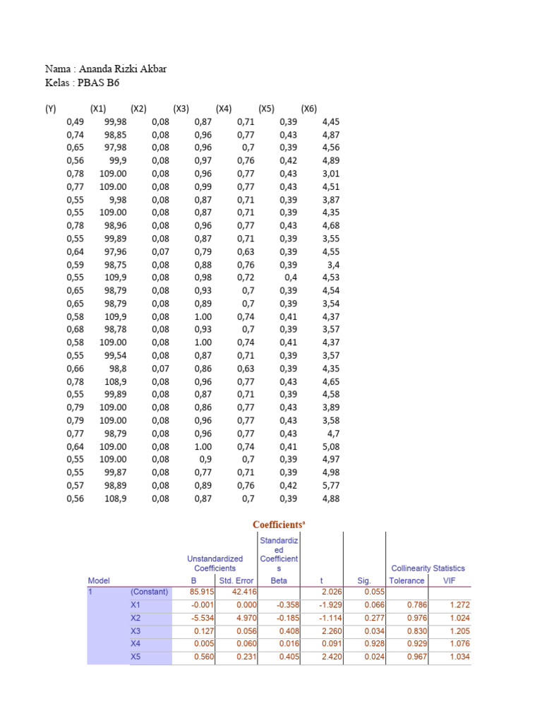 Ana Astuti - Pbas b6 | PDF | Applied Mathematics | Numerical Analysis