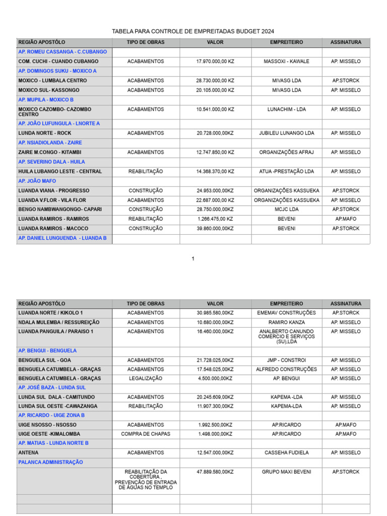 TABELA CONTROLE | Download grátis PDF | Angola