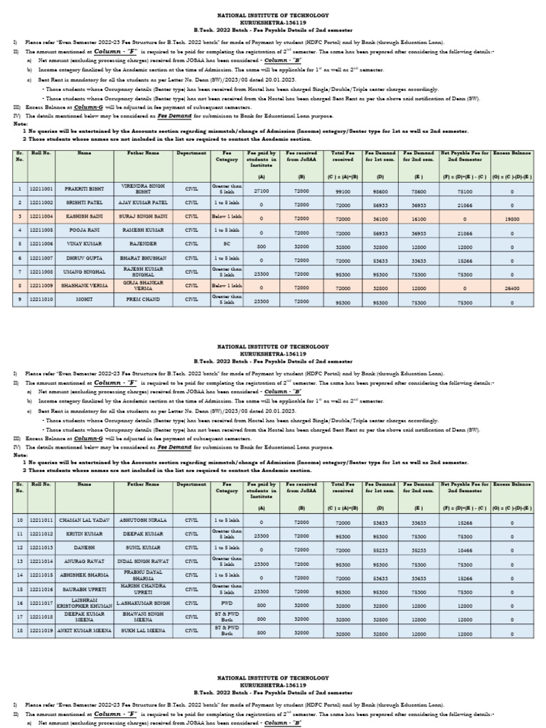 B.tech - 2022 Batch Fee Payable Details of 2nd Semester | PDF | Banks | Loans