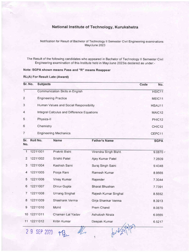 NIT Kurukshetra B.Tech Civil Results 2023 | PDF