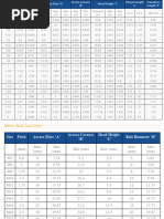 Metric Thread Dimensions - Bolt Sizes Chart For M1.6 To M69 Screws ...