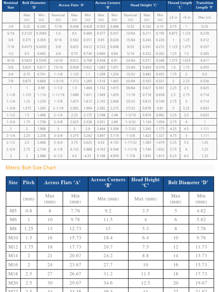 Stud Bolts Size Chart | PDF | Screw | Metalworking