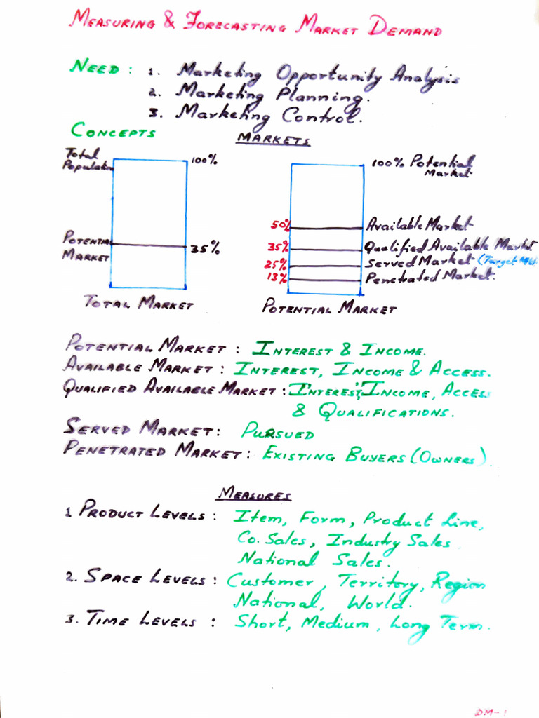 Measuring and Forecasting Demand | PDF | Economics | Demand