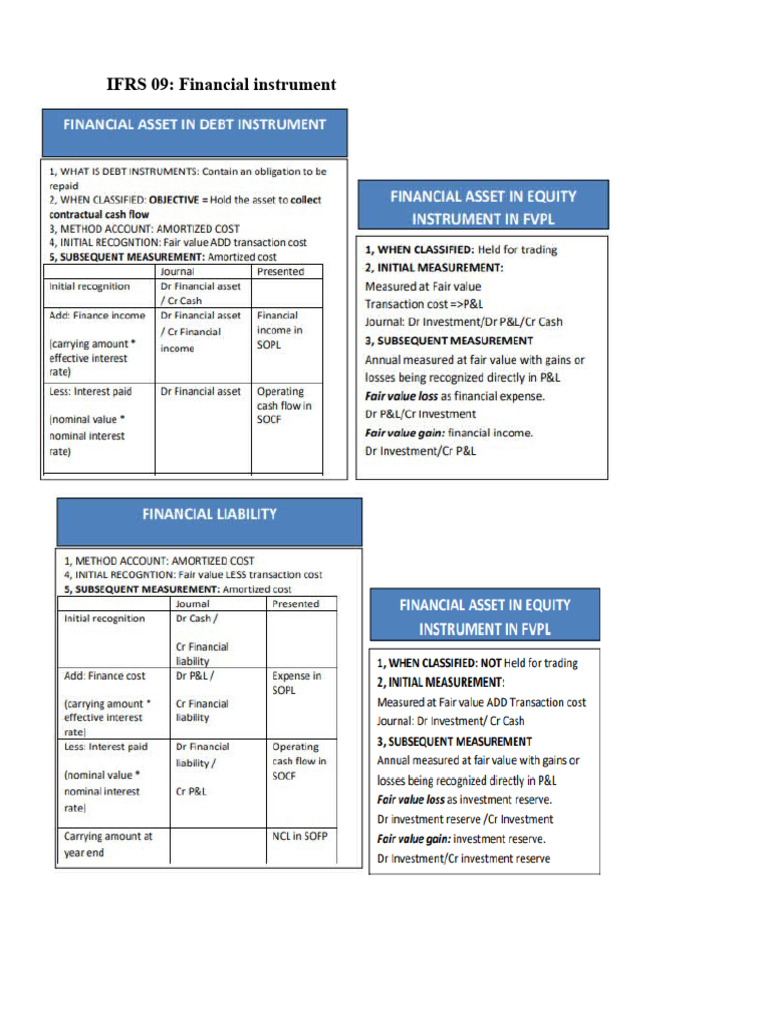 IFRS 9: Financial Instruments Guide | PDF | Fair Value | Historical Cost