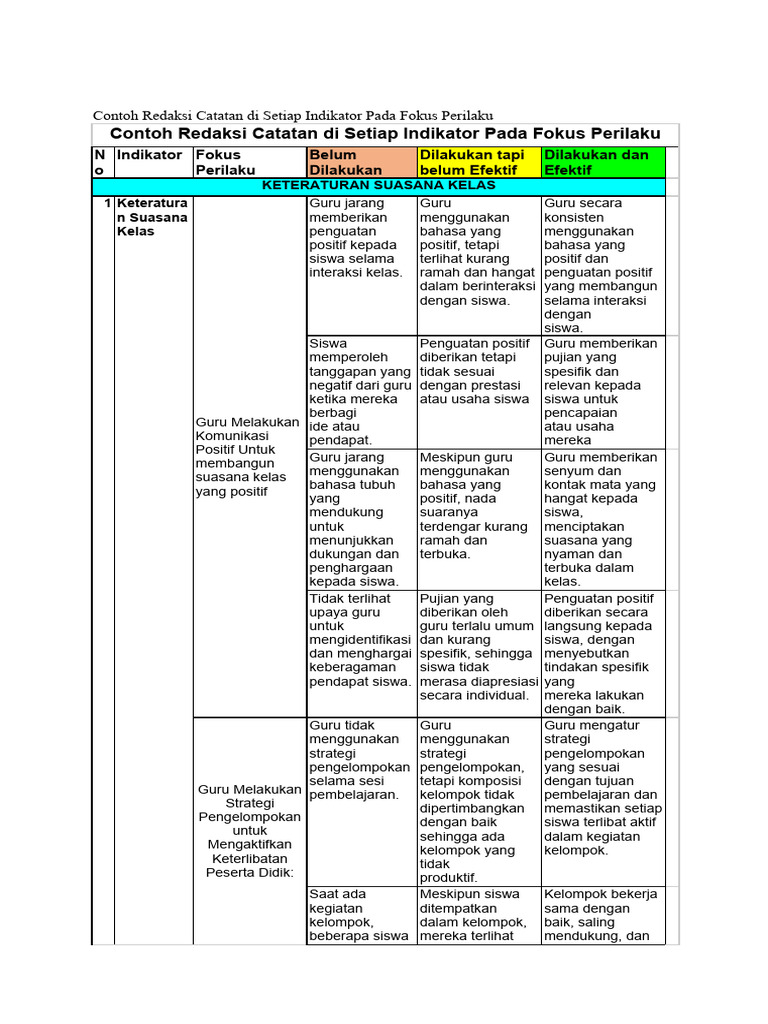 Contoh Redaksi Catatan Di Setiap Indikator Pada Fokus Perilaku | PDF