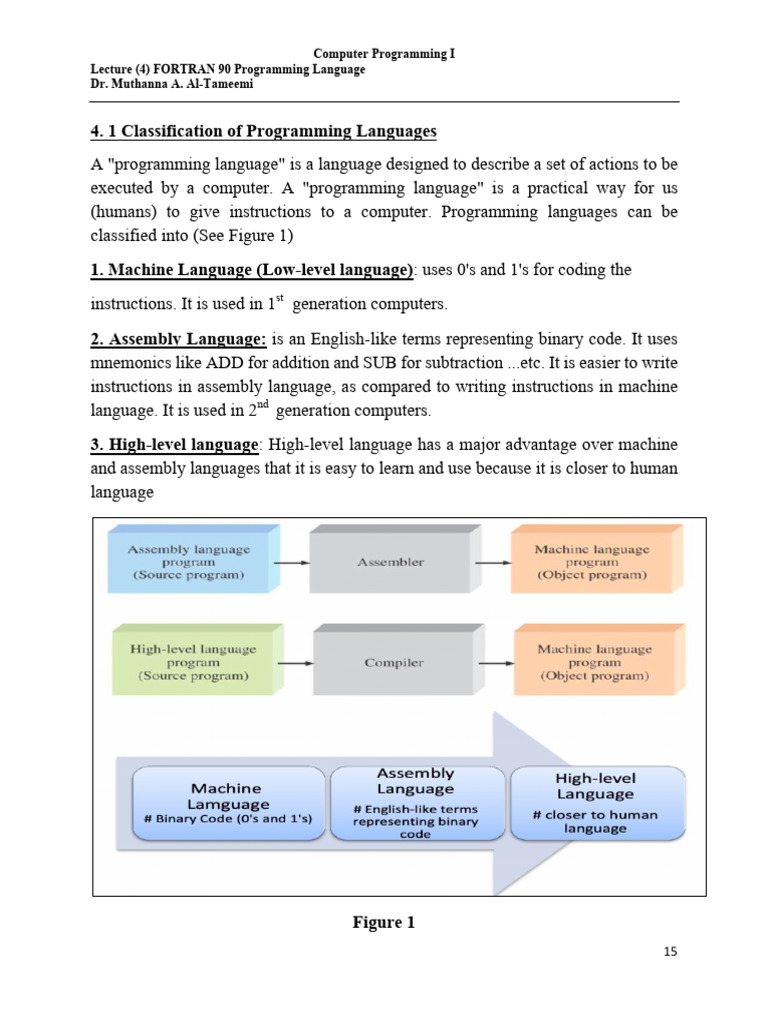 Computer Programming I Lecture (4) FORTRAN 90 Programming Language Dr. Muthanna A. Al-Tameemi ...