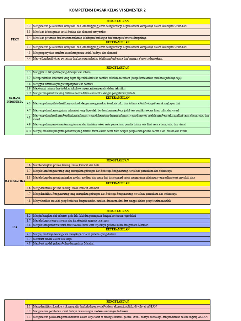 Pemetaan KD Kelas Vi Semester 2 Baru | PDF