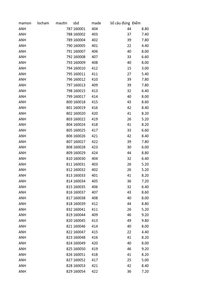 Thithu2024 Anh KQ | PDF