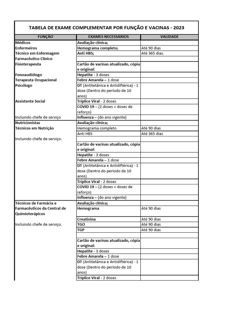 Tabela Exames Por Funcao e Vacina | PDF | Medicina Clínica | Sistema de saúde