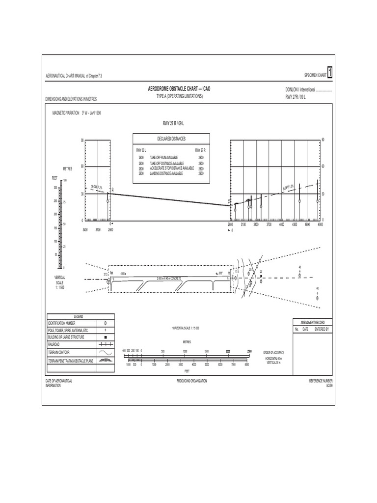 Doc 8697 Specimen Charts | PDF | Runway | Aviation