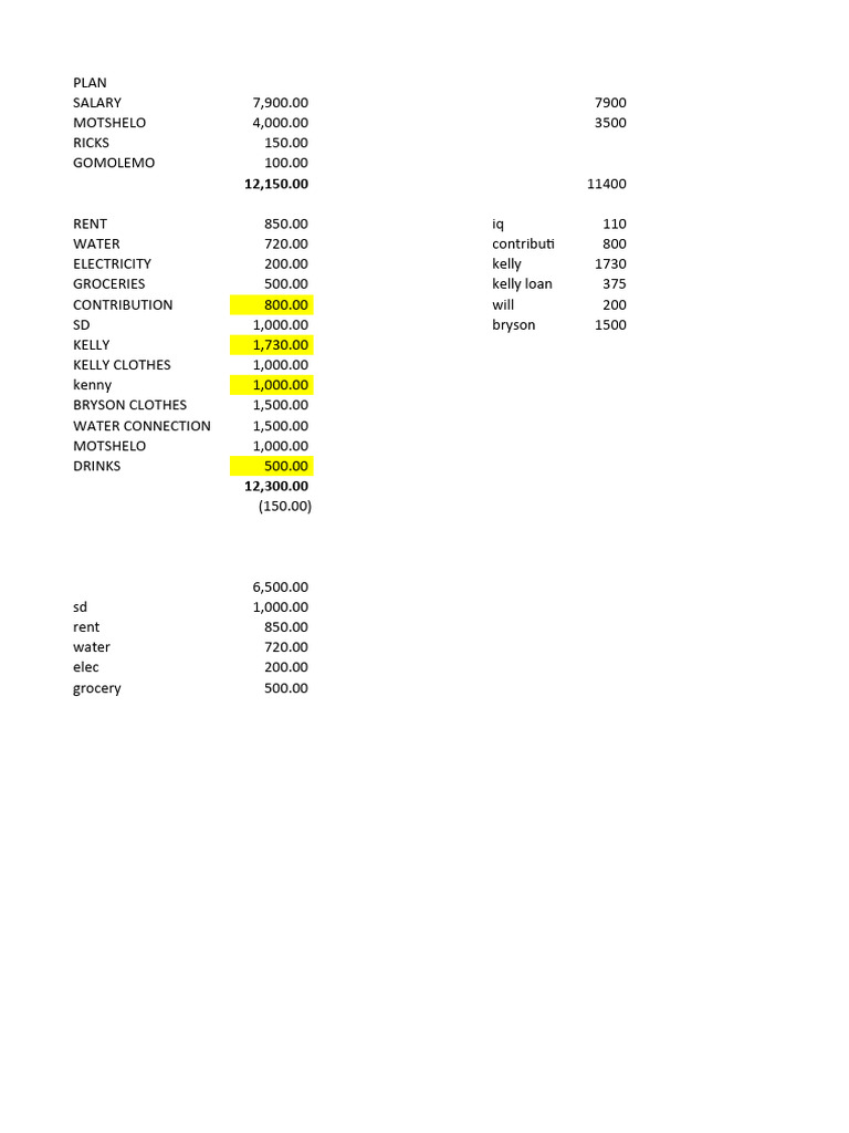 Monthly Budget Breakdown and Expenses | PDF