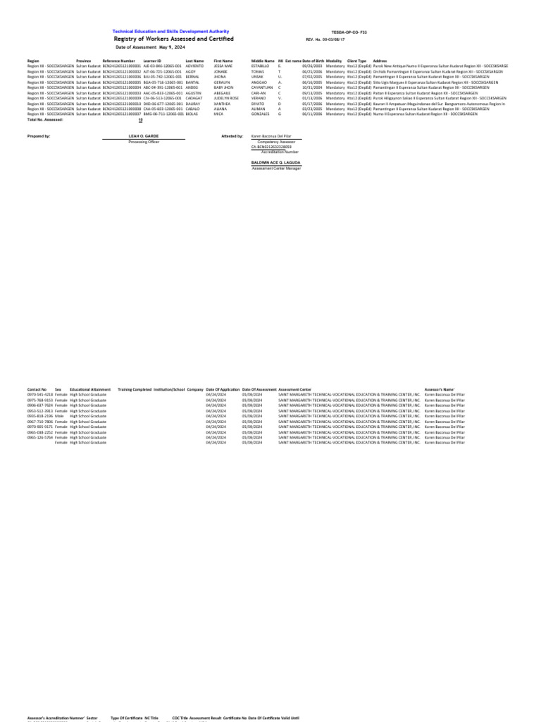 Rwac-Bcn May 9, 2024 | PDF