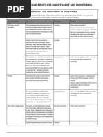 HSG274 Part 2 - Table 2.1 - Checklist For Hot and Cold Water Systems 0 ...