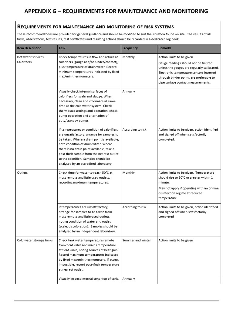 Appendix G - Requirements for maintenance and monitoring | Download Free PDF | Water Heating | Water