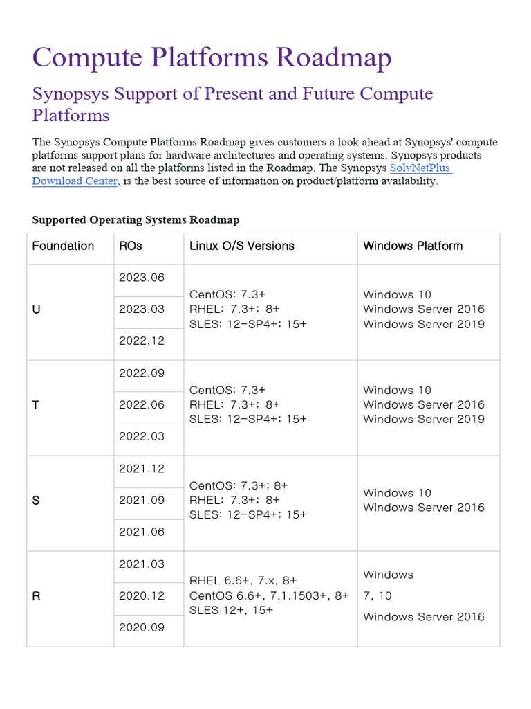 Synopsys Supported Operating Systems Roadmap | PDF | Operating System ...