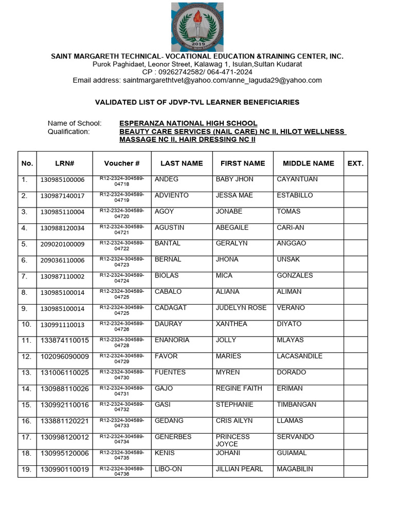 Validated List of JDVP-TVL Learner Beneficiaries | PDF