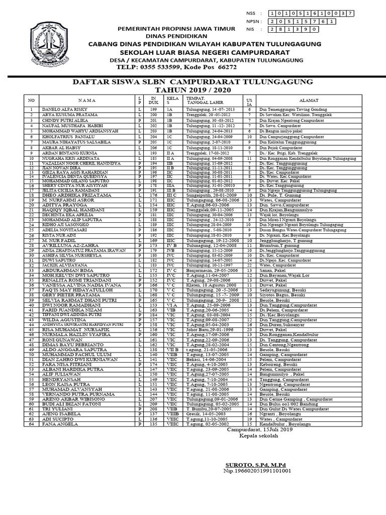 Data Siswa 2019 - 2020 FIX SDLBN Cadar | PDF