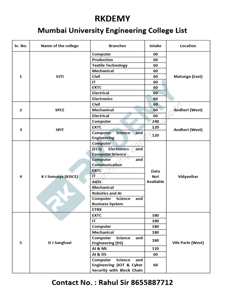 College List - Watermark | PDF | Mechatronics | Engineering