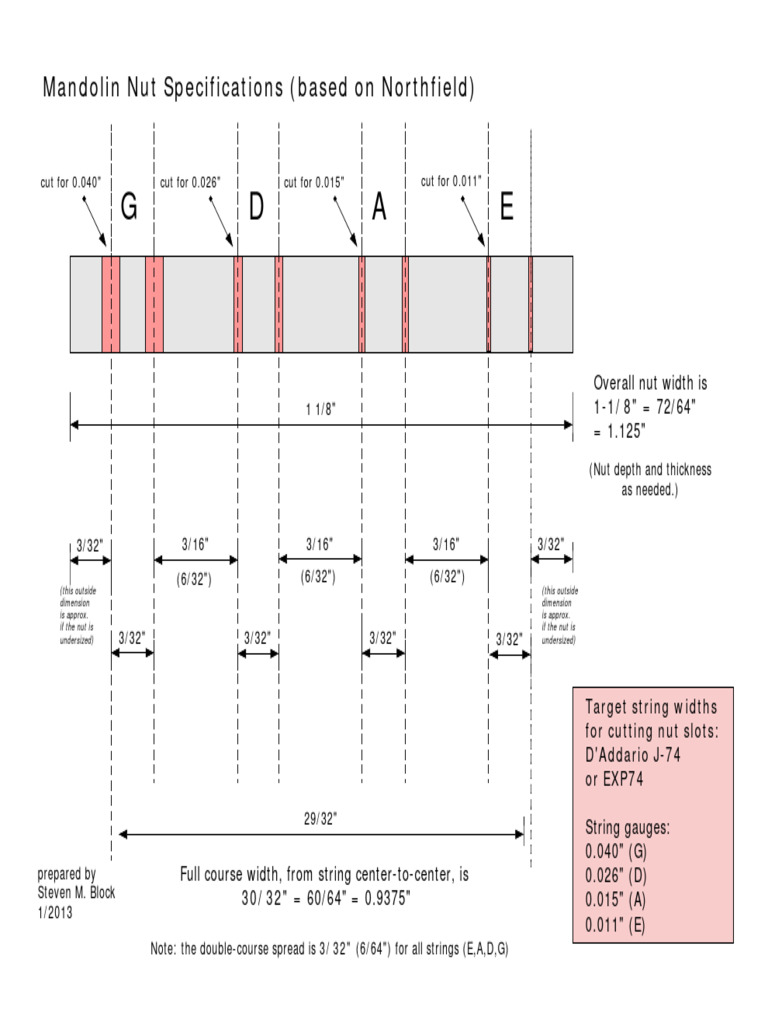 Mandolin Nut Slot Specifications | PDF | Musical Instruments | Chordophones