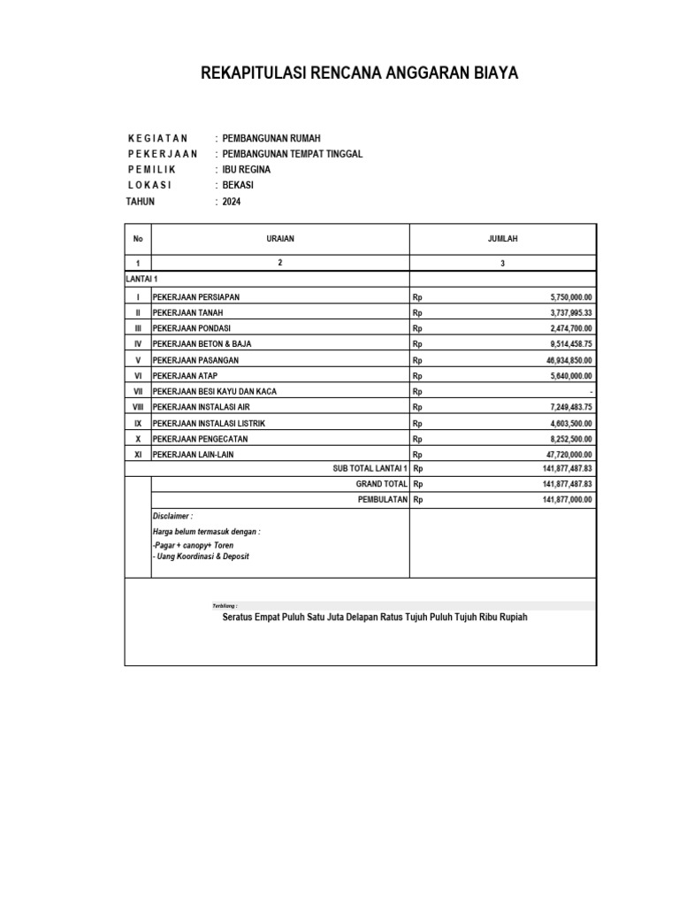 BOQ Renov Ibu Regina R1 | PDF | Griya & Taman