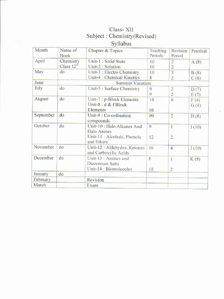 Chemistry Syll 12) | PDF