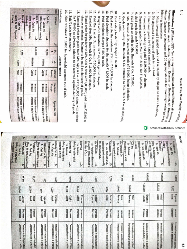 Journal Entries For Practice | PDF