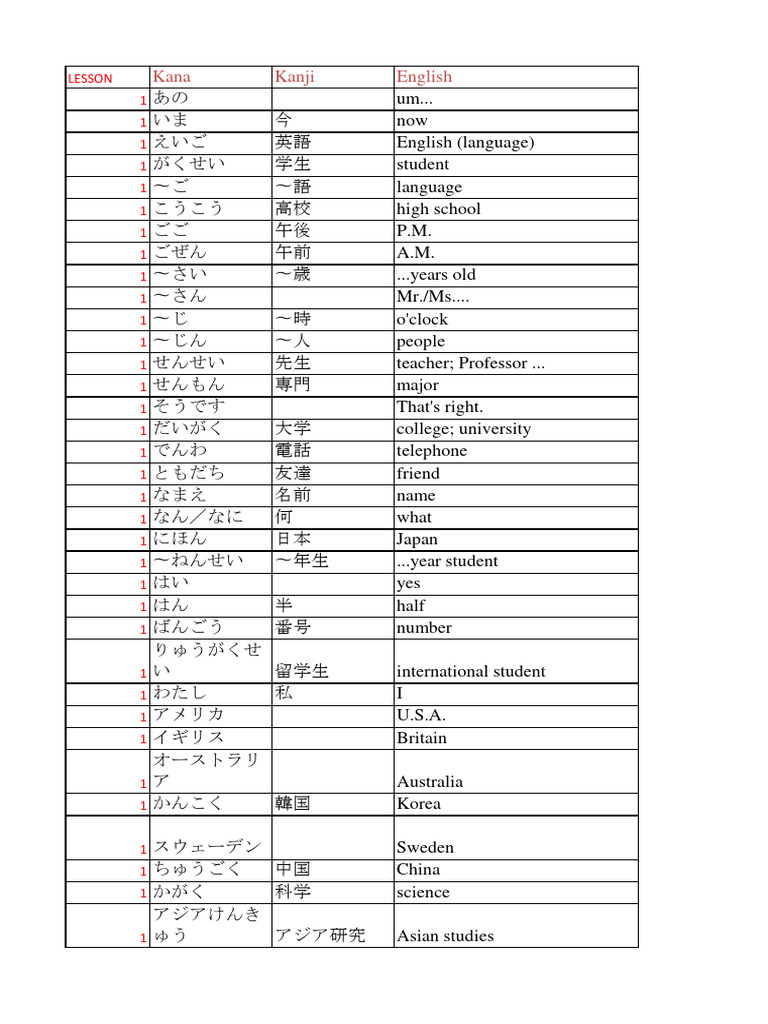 Genki Vocabulary I II | PDF