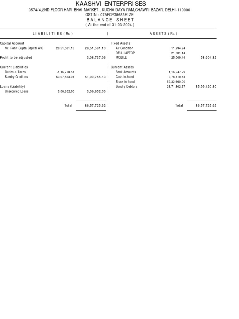 BALANCESHEET | PDF | Balance Sheet | Expense